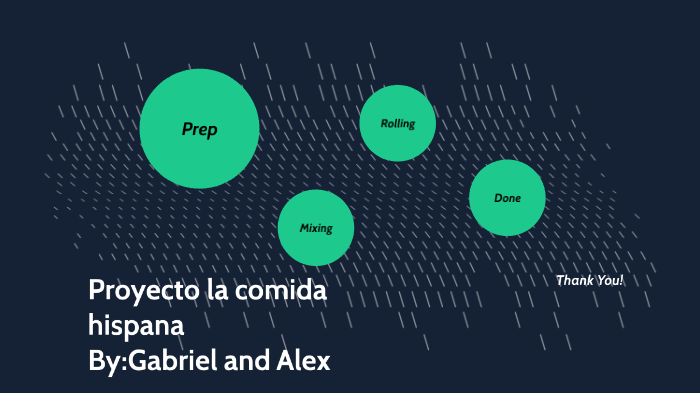 Proyecto la comida hispana by gabriel sahb on Prezi
