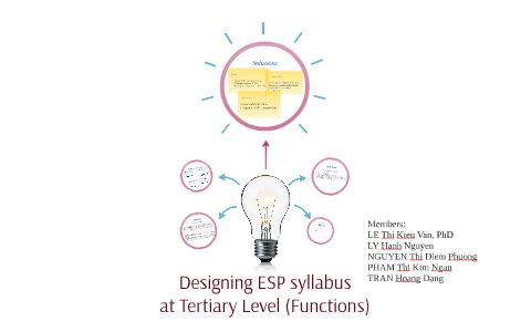 Designing ESP syllabus by Nguyen Ly on Prezi