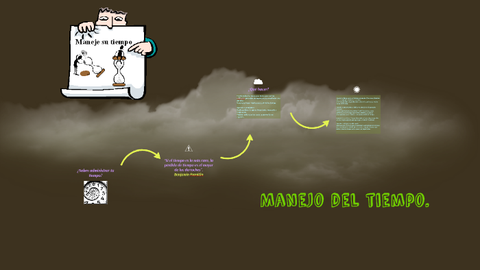 Manejo del tiempo. by jacky duarte on Prezi