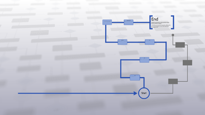 Pringles Challenge Flowchart by Karly Roberts on Prezi