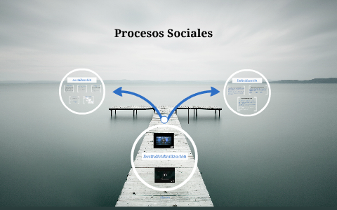 Procesos Sociales by Pamela Cárdenas on Prezi