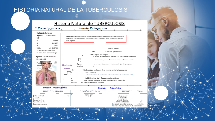 HNE TUBERCULOSIS by Verónica Meras Montoya on Prezi