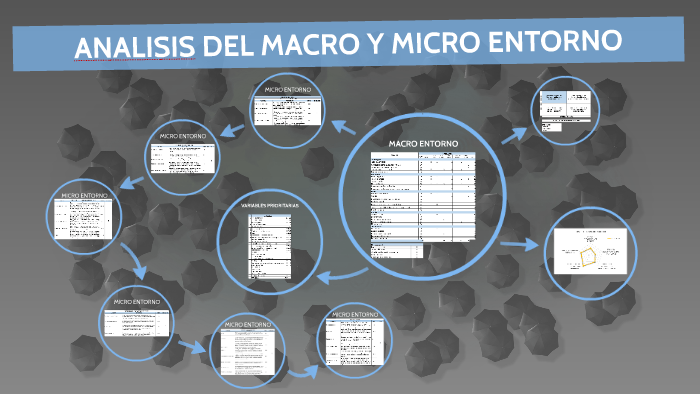 ANALISIS DEL MACRO Y MICRO ENTORNO by nikol ramirez on Prezi