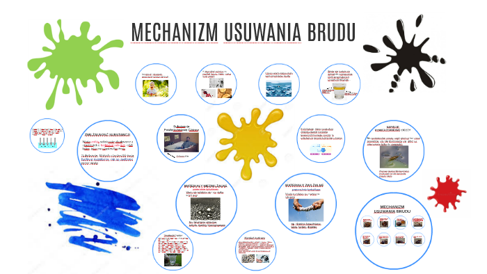 MECHANIZM USUWANIA BRUDU by Mikołaj Czyżowski on Prezi