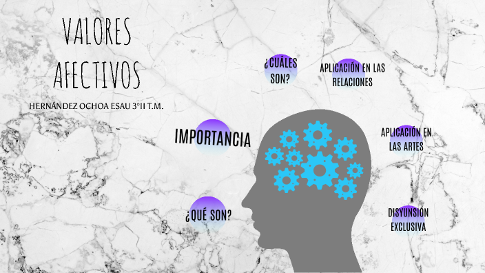 Valores Afectivos en las relaciones y en el Arte by Esau Ochoa on Prezi