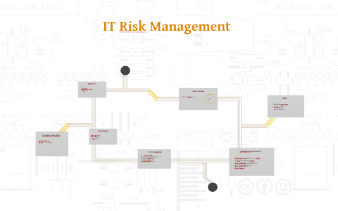 Technology Risk Management by Mark Weidner on Prezi