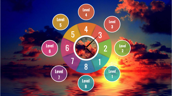 Accumulating Positive Emotions: Long Term by Py Santos on Prezi