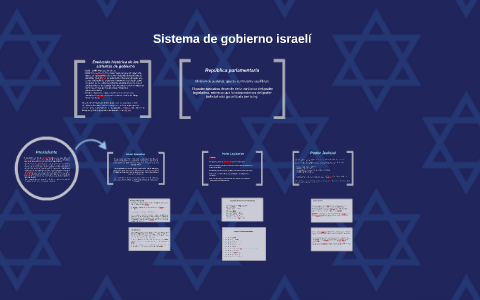 Sistema de gobierno israelí by on Prezi