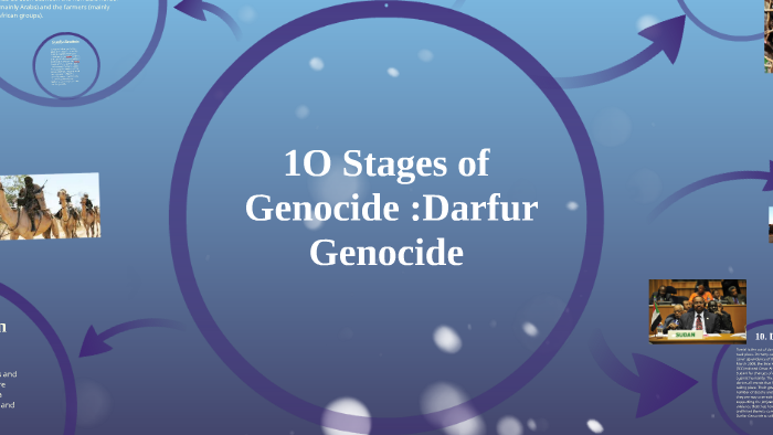 10 Stages of Genocide by Olivia Meier on Prezi
