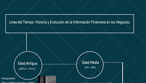 Línea del Tiempo: Información Financiera y el Mundo de los Negocios. by ...