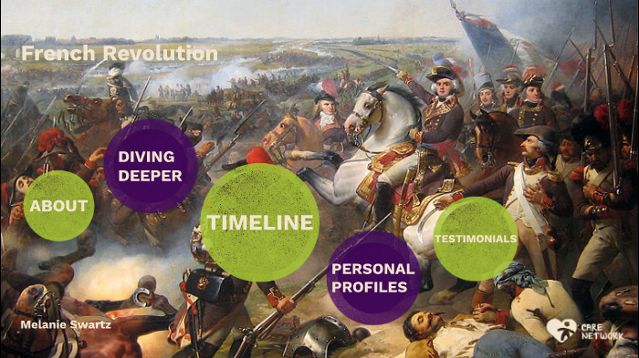 SS Timeline by Melanie Swartz on Prezi