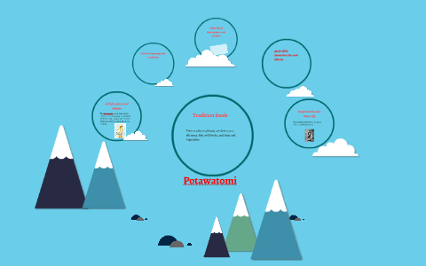 potowatwami Nicky by Samantha Franz on Prezi