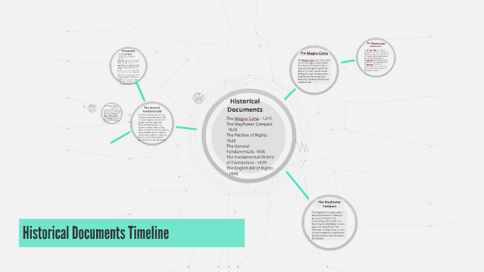 Historical Documents Timeline by Cody Long