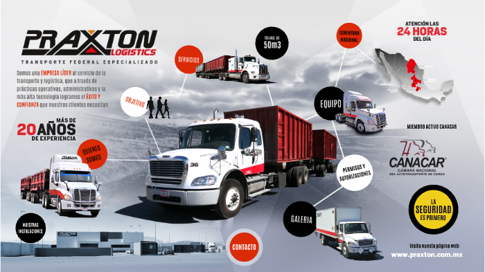 PRAXTON LOGISTICS by CARLOS HERNANDEZ on Prezi