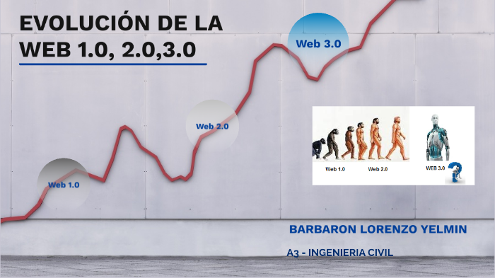 Actividad N°2 by Yelmin Barbaron Lorenzo on Prezi