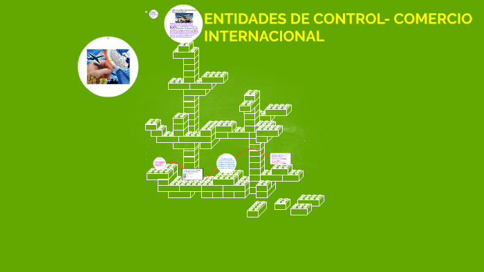 ENTIDADES DE CONTROL- COMERCIO INTERNACIONAL by luisa alegria on Prezi