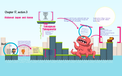 Medieval Japan and Korea by Dani Taylor on Prezi