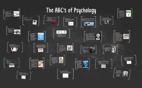 The ABC's of Psychology by Alexandra Wiley on Prezi