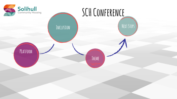 Staff Conference 2021 by jatinder matharu on Prezi