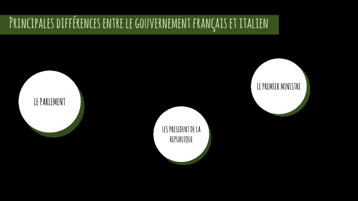 differenze tra governo italiano e governo francese by Anna Nicolini on ...