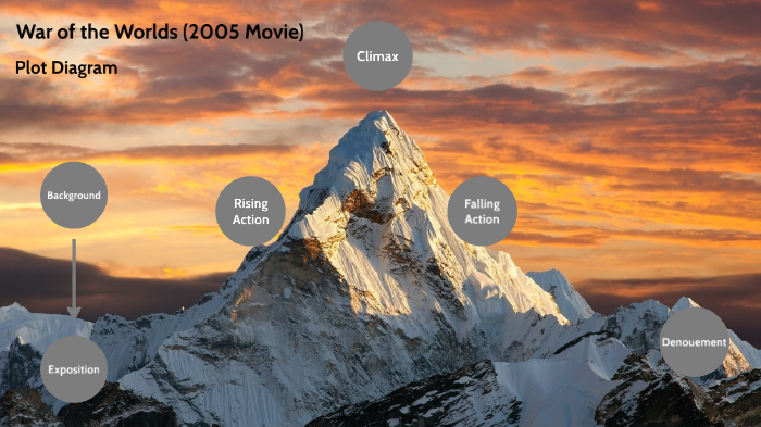 War of the Worlds Plot Diagram by Tommy Zhang on Prezi