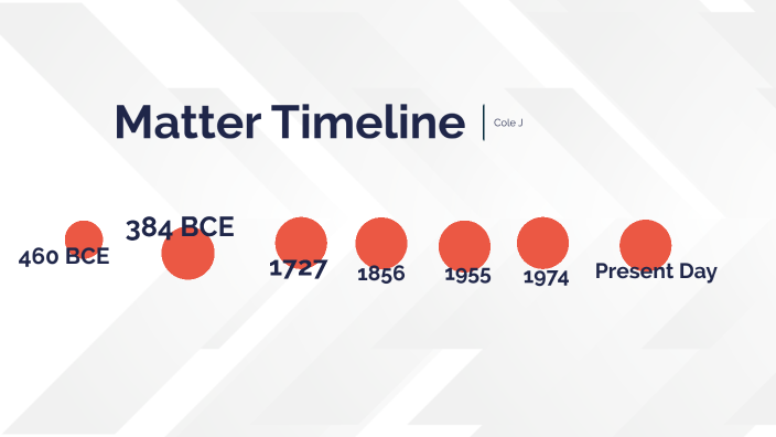 Matter Timeline by Cole Johnston on Prezi