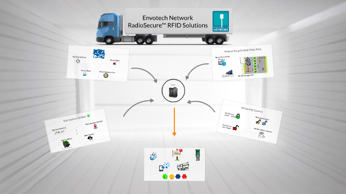 Envotech Network - RadioSecure™ UHF Solution by Lydia Tan on Prezi