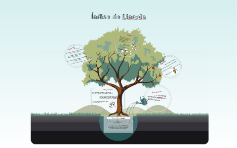 Indice de Lincoln by Joselyn Espin on Prezi