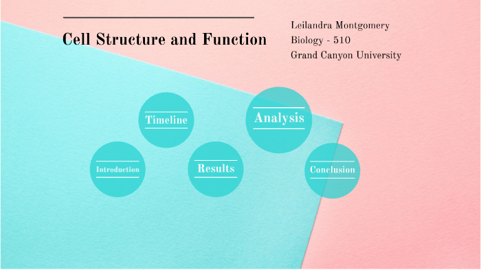 AP Biology - Cell Structure and Function by Leila Montgomery on Prezi