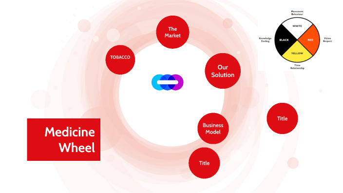 Medicine Wheel Practice by lexi Shields on Prezi