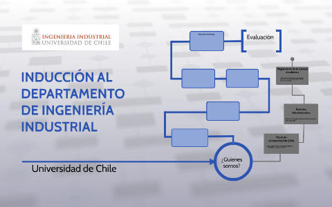 INDUCCIÓN AL DEPARTAMENTO DE INGENIERÍA INDUSTRIAL by DII Uchile on Prezi