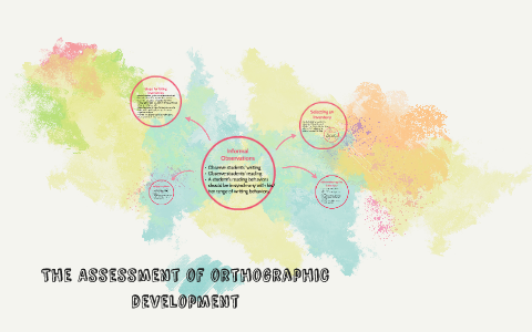 The Assessment of orthographic development by Rachel Franklin on Prezi