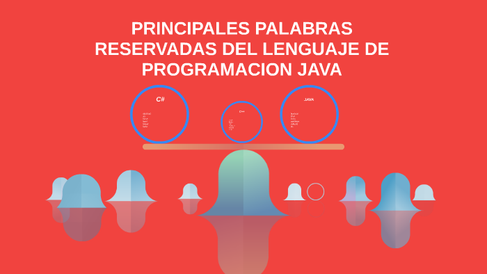 PRINCIPALES PALABRAS RESERVADAS DEL LENGUAJE DE PROGRAMACION by daniel gomez solis