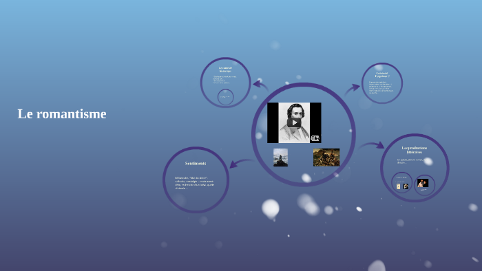 Le contexte historique by Morainville Jouveaux on Prezi