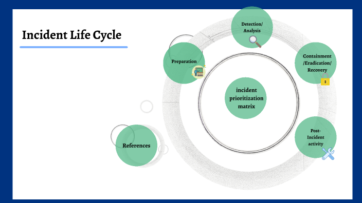 Incident life cycle by ryan kelley on Prezi