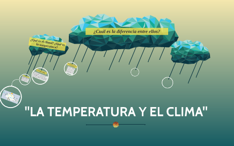 ¿Qué es el clima? ¿Qué es la temperatura? by Carolina ʚïɞ on Prezi