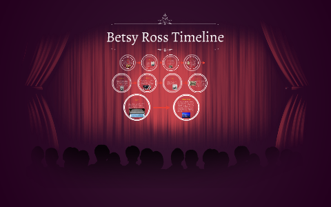 Betsy Ross Timeline by Kelly O'Brien on Prezi