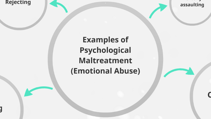 Types of Psychological Maltreatment (Emotional Abuse) by Jamese ...