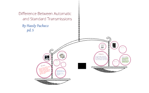 Automatic Transmissions Vs Standard Transmission by hassly pacheco on Prezi