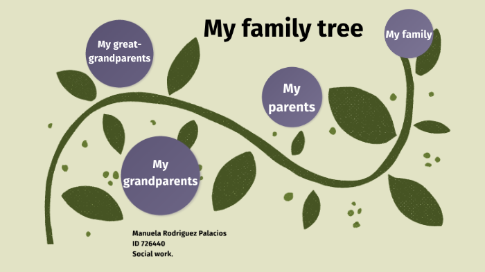My family tree by Manuela RODRIGUEZ PALACIOS on Prezi