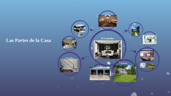 Las Partes de la Casa by Carmen Haney on Prezi