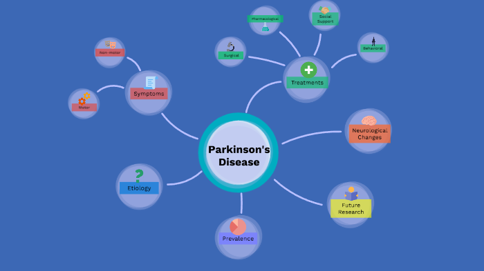 Dickerson Mind Map by Tori Dickerson on Prezi