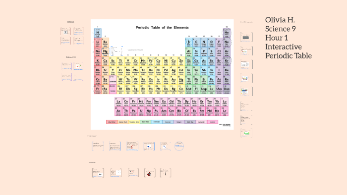 Interactive Periodic Table by Olivia Hall on Prezi