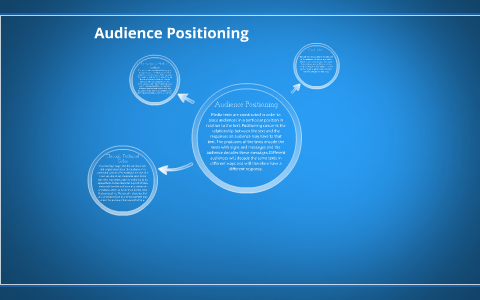 AS Audience Positioning by Andy Kewin on Prezi