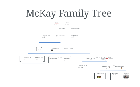 McKay Family Tree by Ewan McKay on Prezi