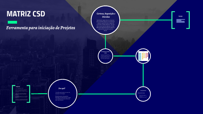 Matriz CSD by TIAGO Wesley on Prezi