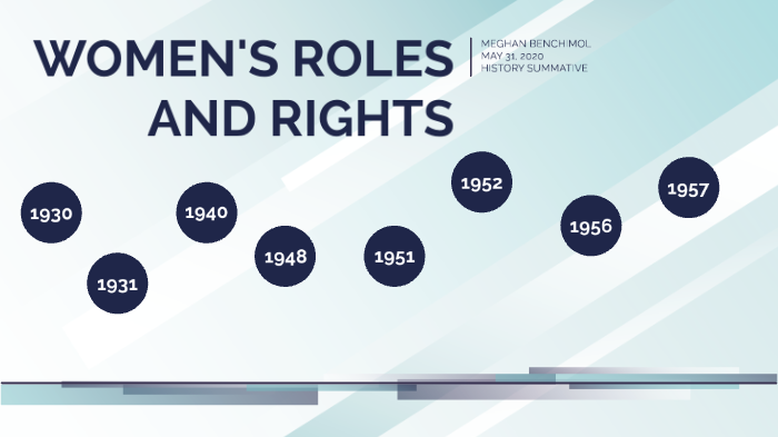 History Summative Timeline by Meghan Benchimol on Prezi