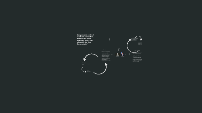 Henry Ford and Tim Cook by Michael D'Arduini on Prezi