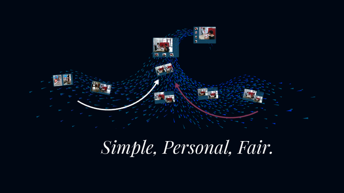 Simple, Personal, Fair. by Karolina Frankowska on Prezi