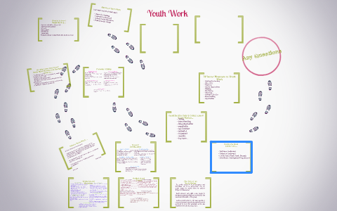 Youth Work Presentation by John Williams on Prezi